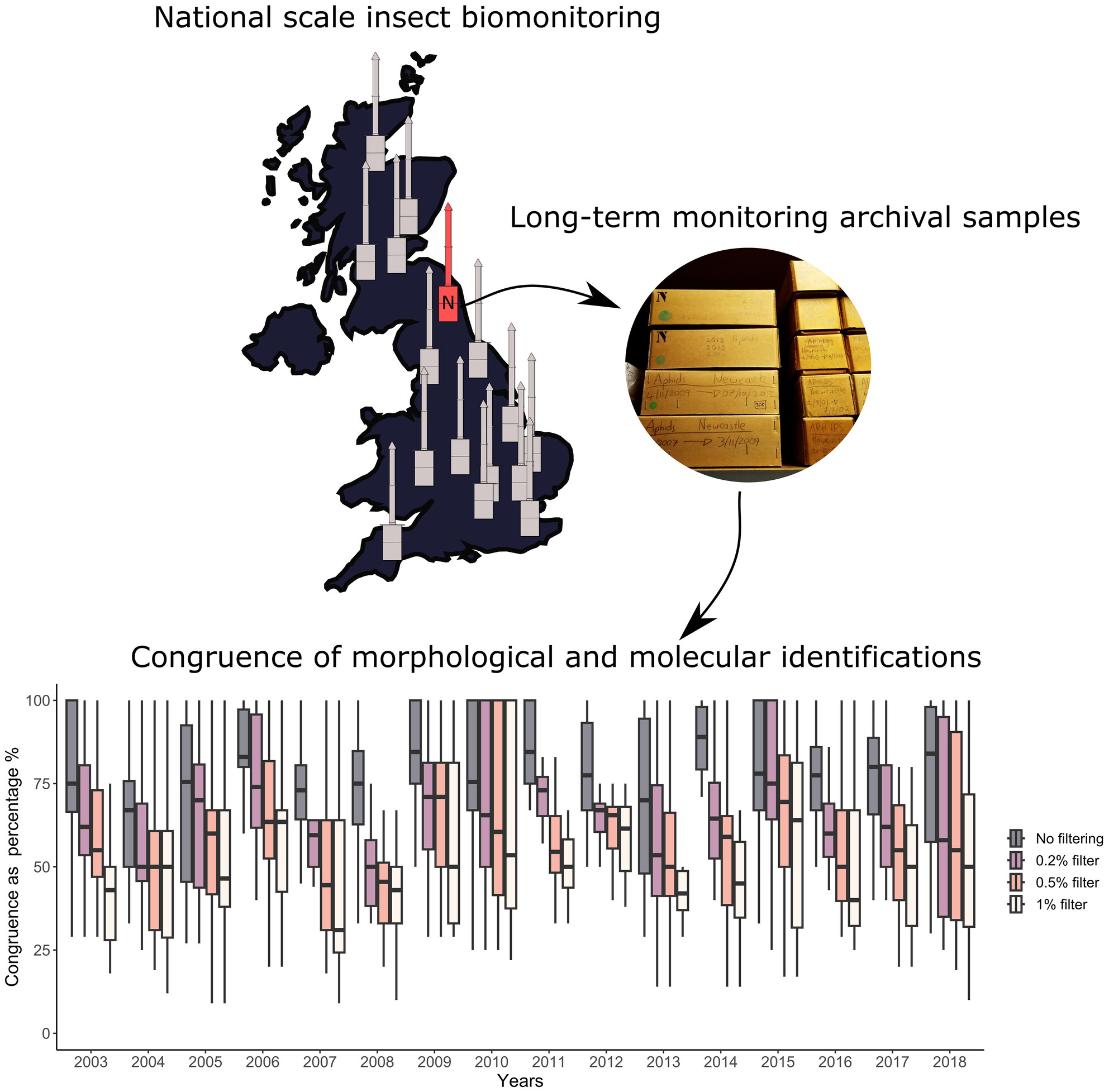 NEW PAPER: Identifying archived insect bulk samples using DNA metabarcoding: A case study using ...